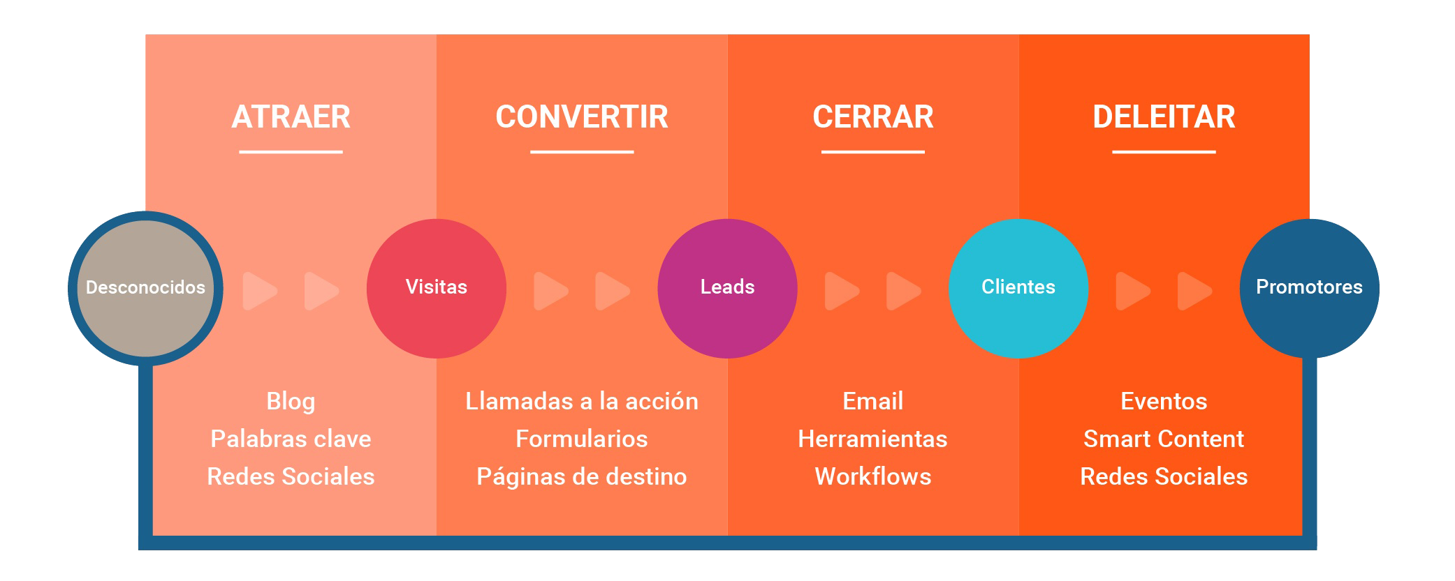Inbound Marketing